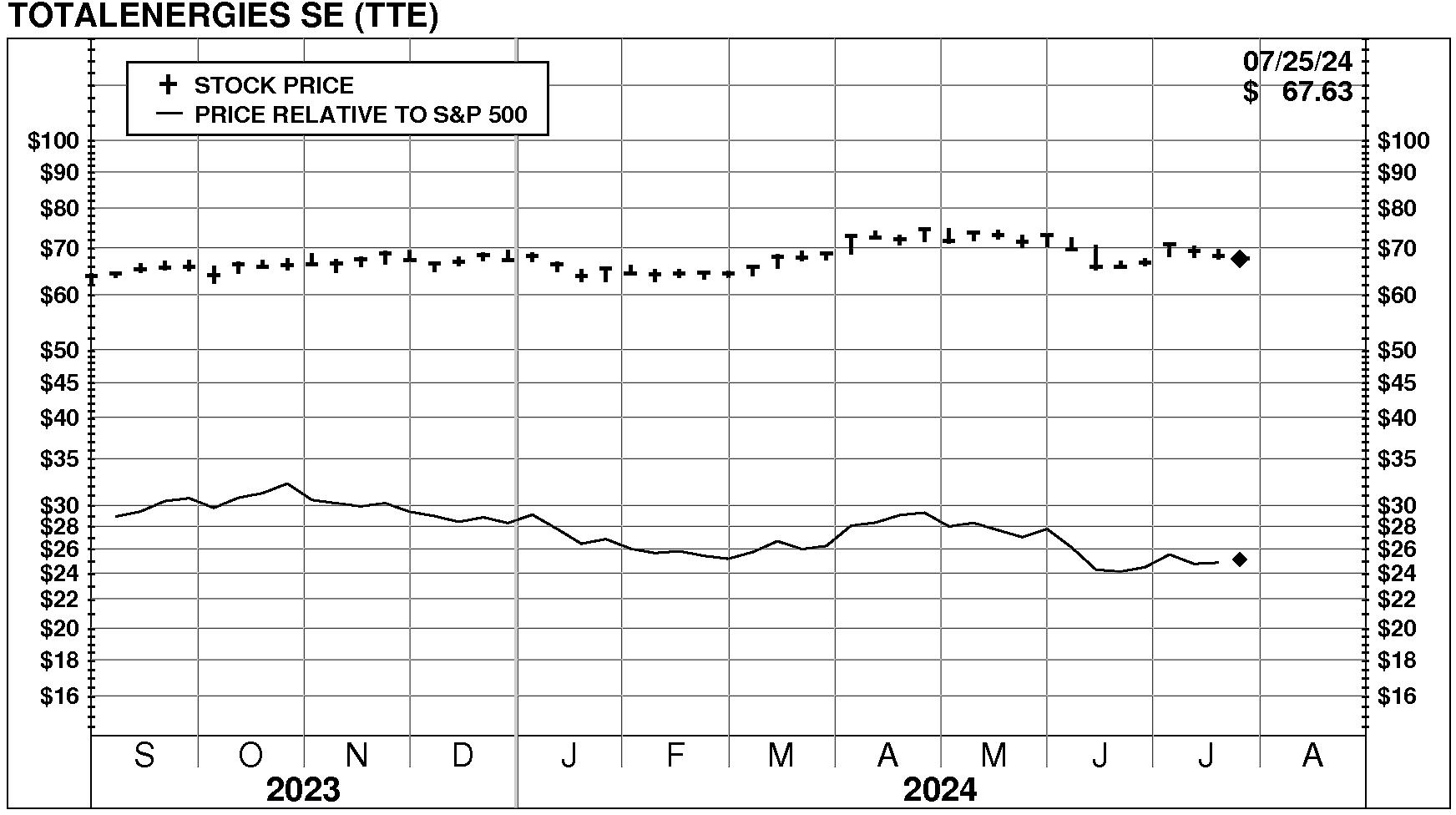 Alert: New Earnings Report (7/25/24)-TotalEnergies SE (NYSE: TTE ...